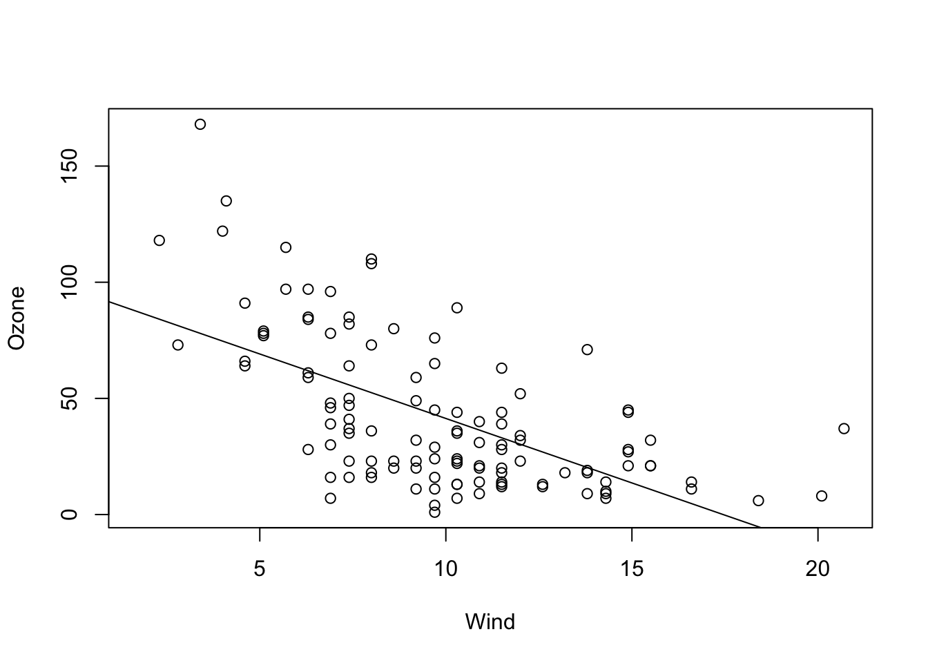 Advanced Regression Models with R - 2 Linear Regression