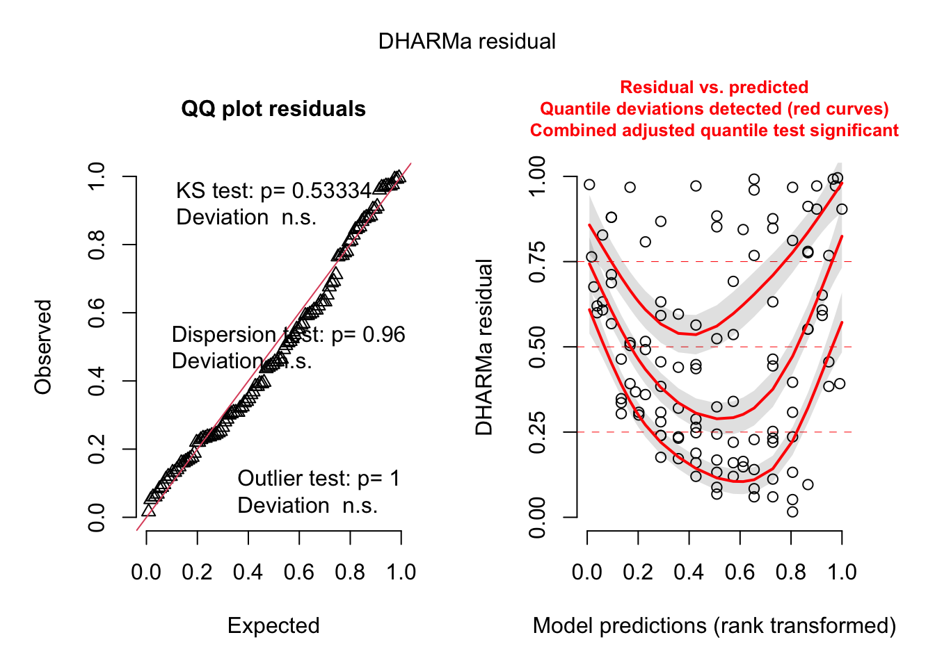 Advanced Regression Models With R 2 Linear Regression