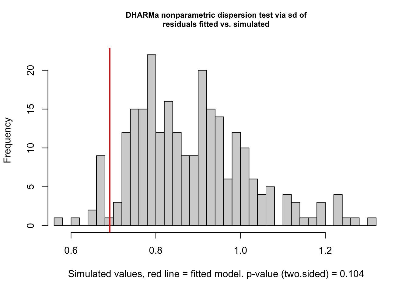 Advanced Regression Models with R - 8 GL(M)Ms