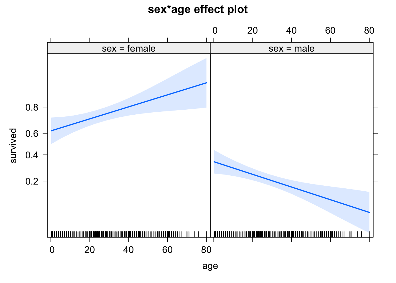 Advanced Regression Models with R - 8 GL(M)Ms