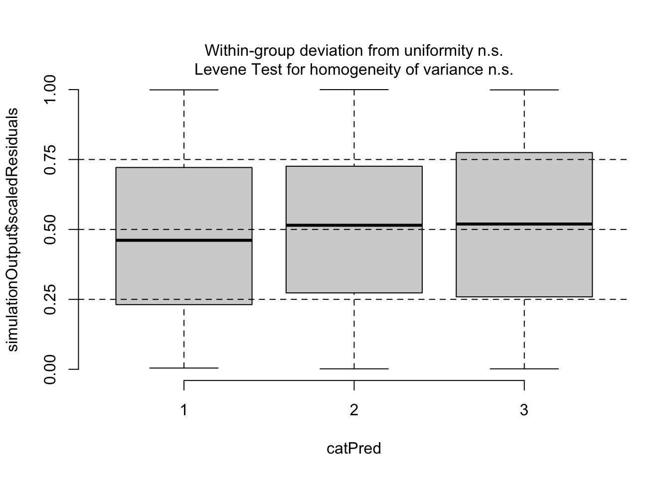 Advanced Regression Models with R - 8 GL(M)Ms Advanced Regression Models with R - 8 GL(M)Ms