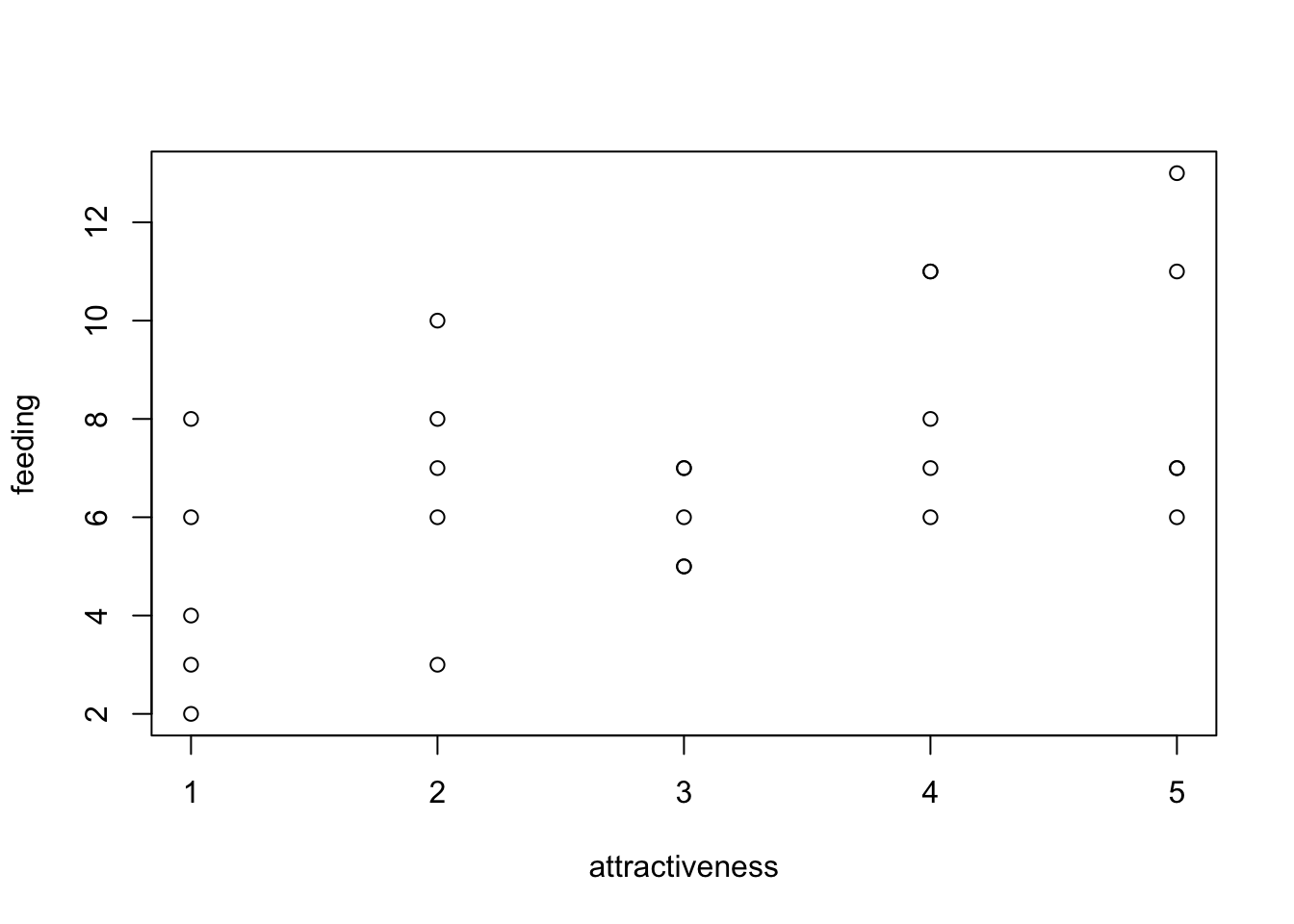 Advanced Regression Models with R - 8 GL(M)Ms