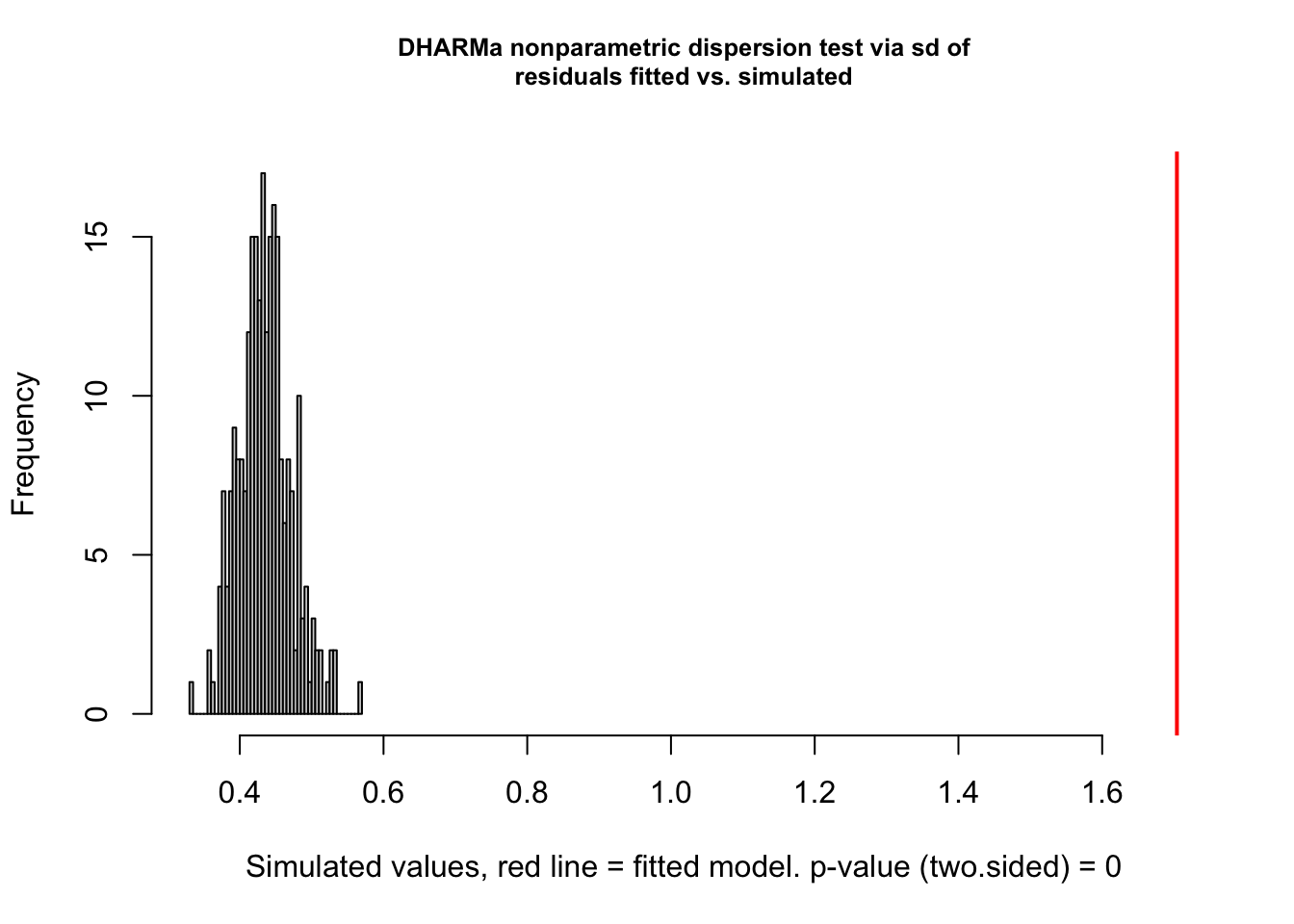 Advanced Regression Models with R - 8 GL(M)Ms Advanced Regression Models with R - 8 GL(M)Ms