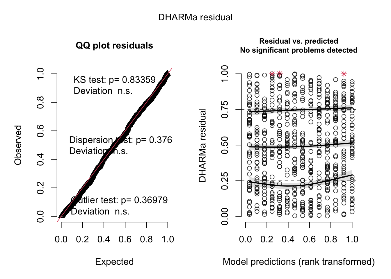 Advanced Regression Models with R - 8 GL(M)Ms Advanced Regression Models with R - 8 GL(M)Ms
