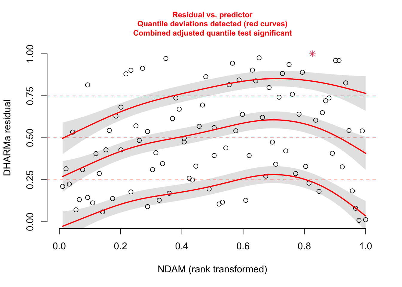 Advanced Regression Models with R - 8 GL(M)Ms