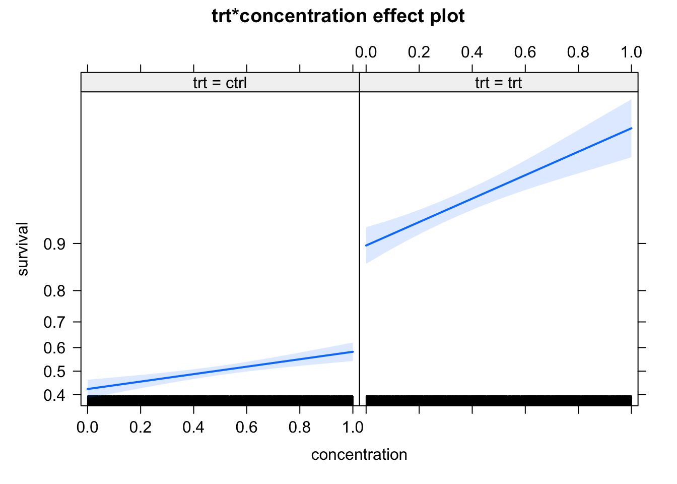 Advanced Regression Models with R - 8 GL(M)Ms Advanced Regression Models with R - 8 GL(M)Ms