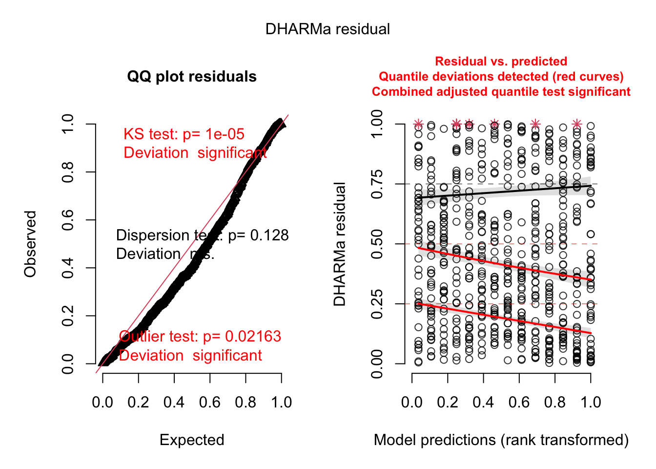 Advanced Regression Models with R - 8 GL(M)Ms Advanced Regression Models with R - 8 GL(M)Ms
