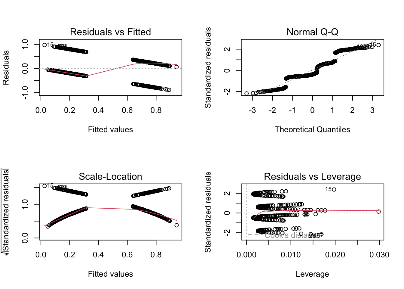 Advanced Regression Models with R - 8 GL(M)Ms