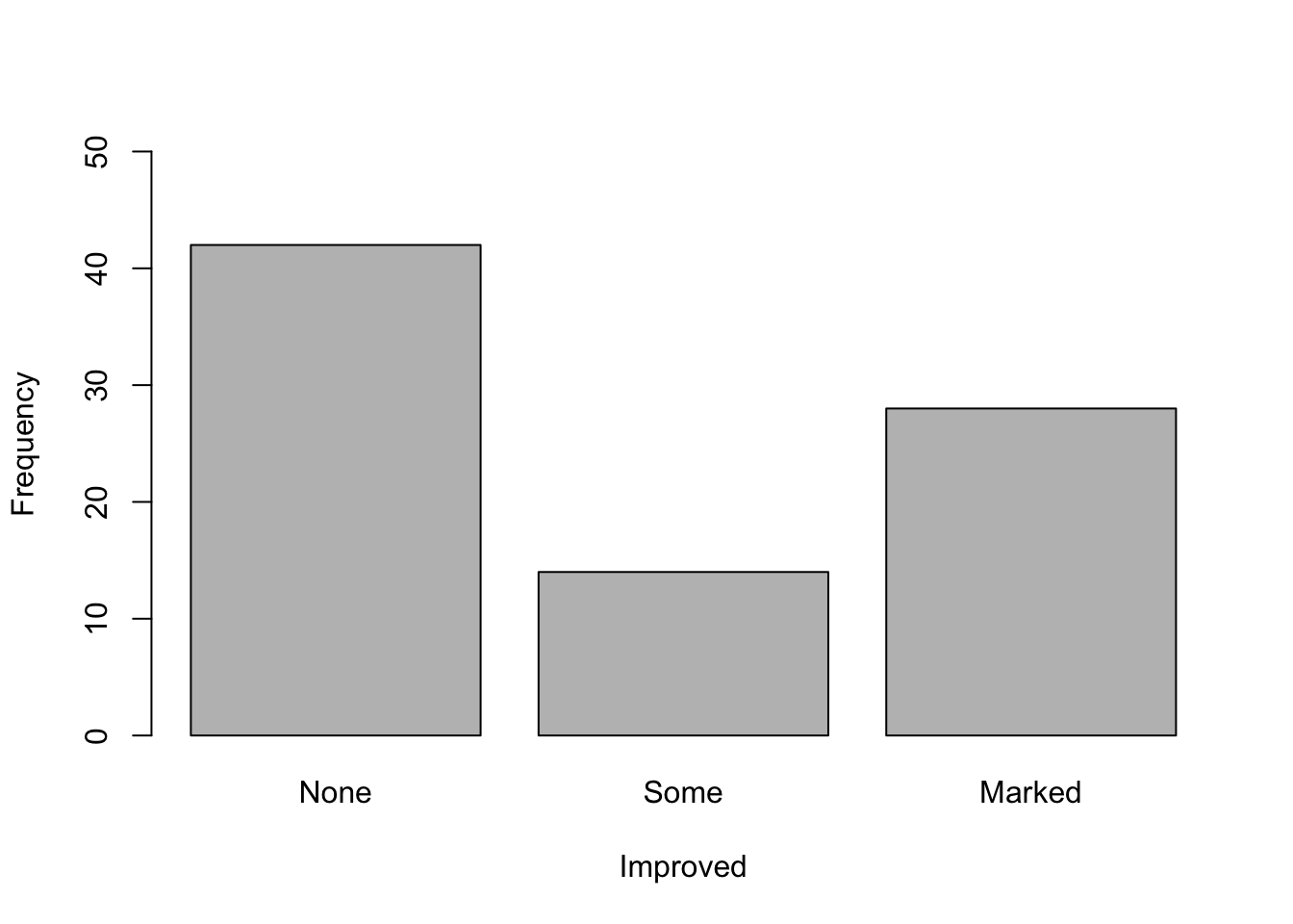 Exercise - Plots and summary statistics – Introduction to Data Science ...