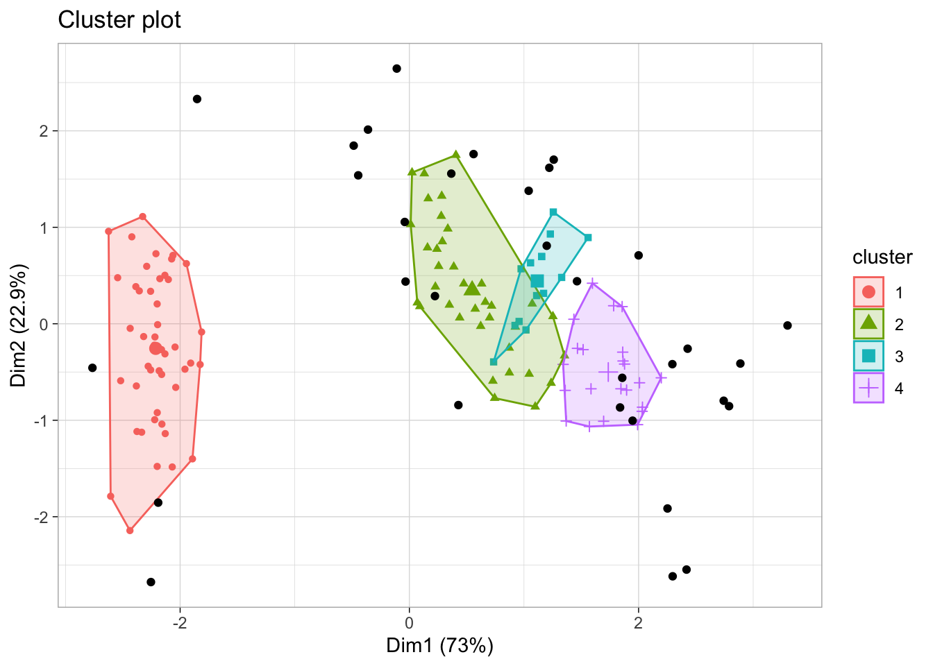 Machine Learning And Deep Learning With R 2 Typical Machine Learning
