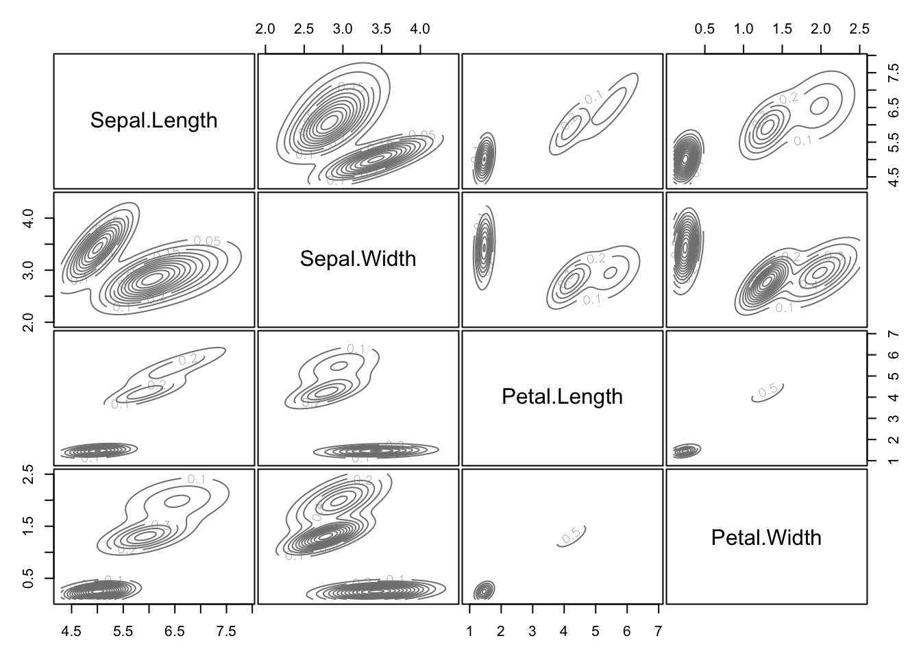 Machine Learning and Deep Learning with R - 2 Typical Machine Learning ...