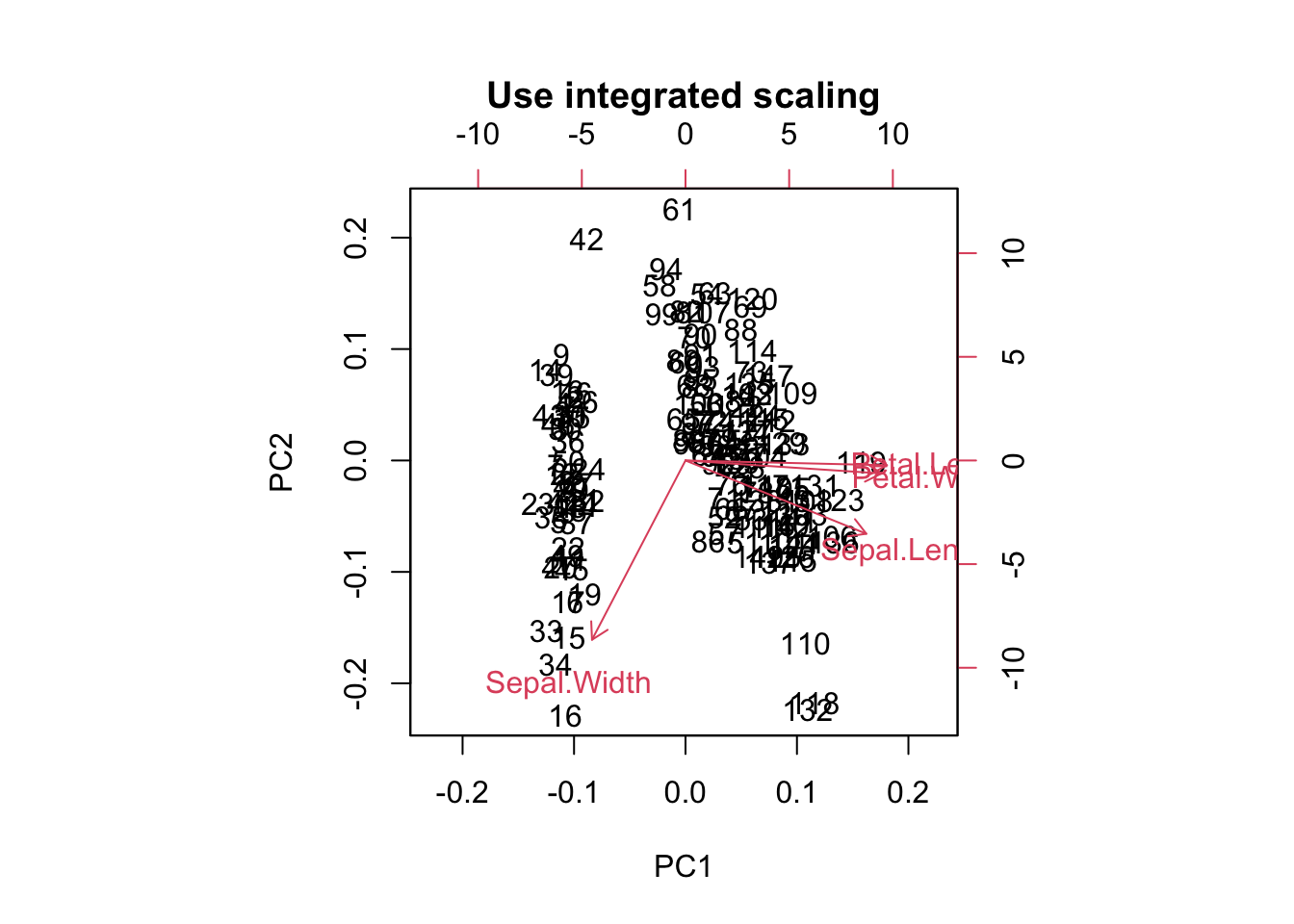 Machine Learning and Deep Learning with R - 2 Typical Machine Learning ... Machine Learning and Deep Learning with R - 2 Typical Machine Learning ...