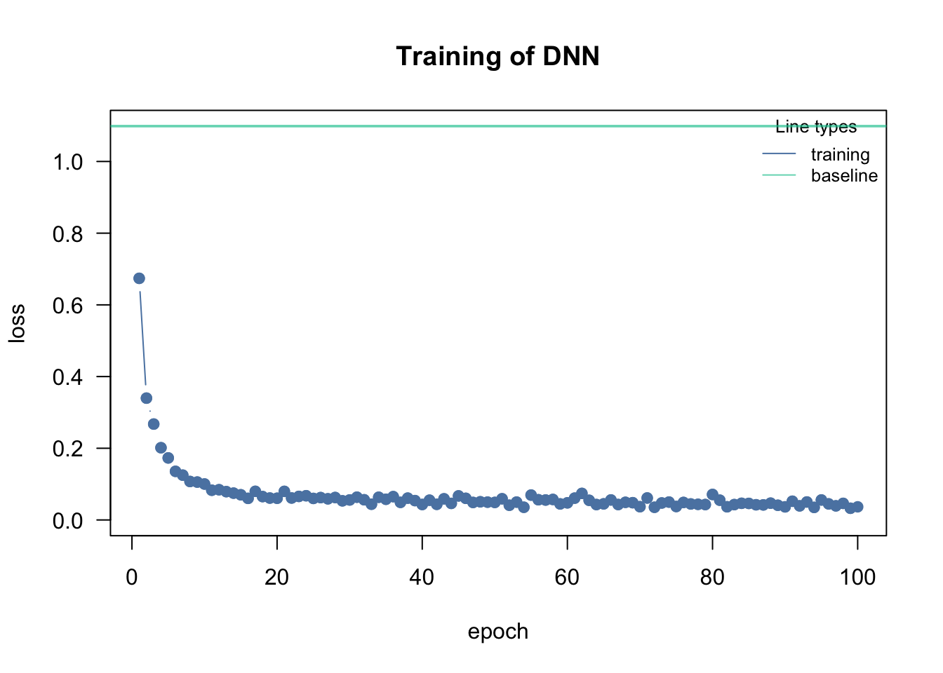 Machine Learning and Deep Learning with R - 2 Typical Machine Learning ... Machine Learning and Deep Learning with R - 2 Typical Machine Learning ...