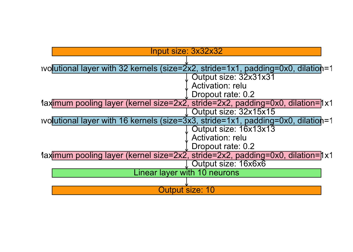 11 Convolutional Neural Networks (CNN) – Machine Learning and Deep ...