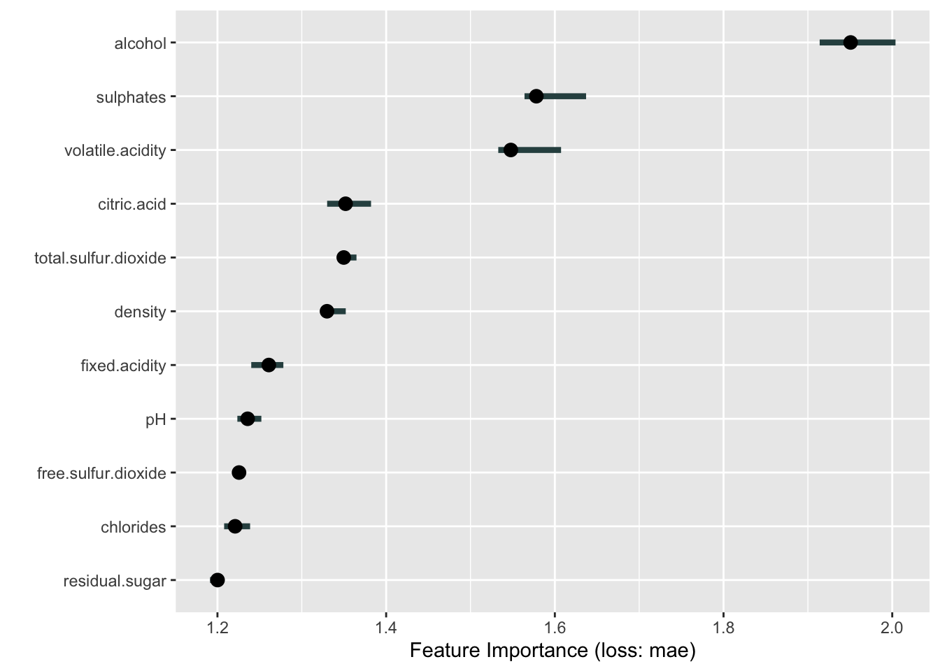 Machine Learning and Deep Learning with R - 14 Explainable AI